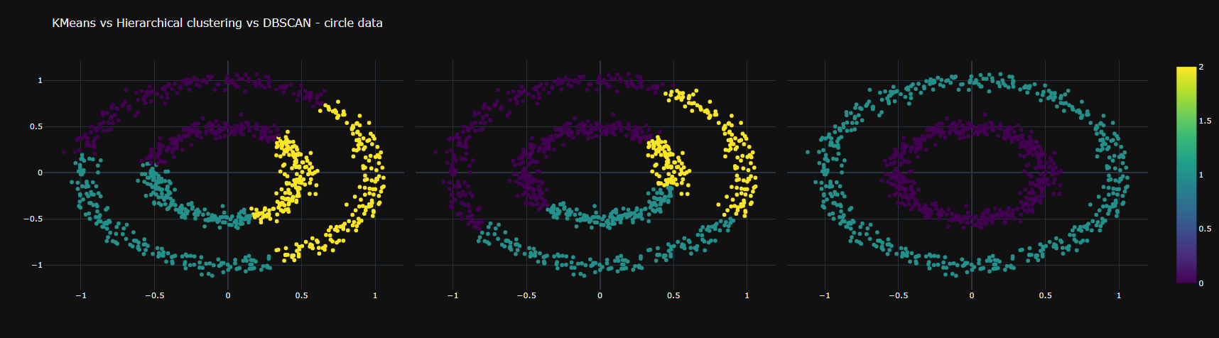 Comparison of clustering algorithms: K-means vs Agglomerative ... Comparison of clustering algorithms: K-means vs Agglomerative ...