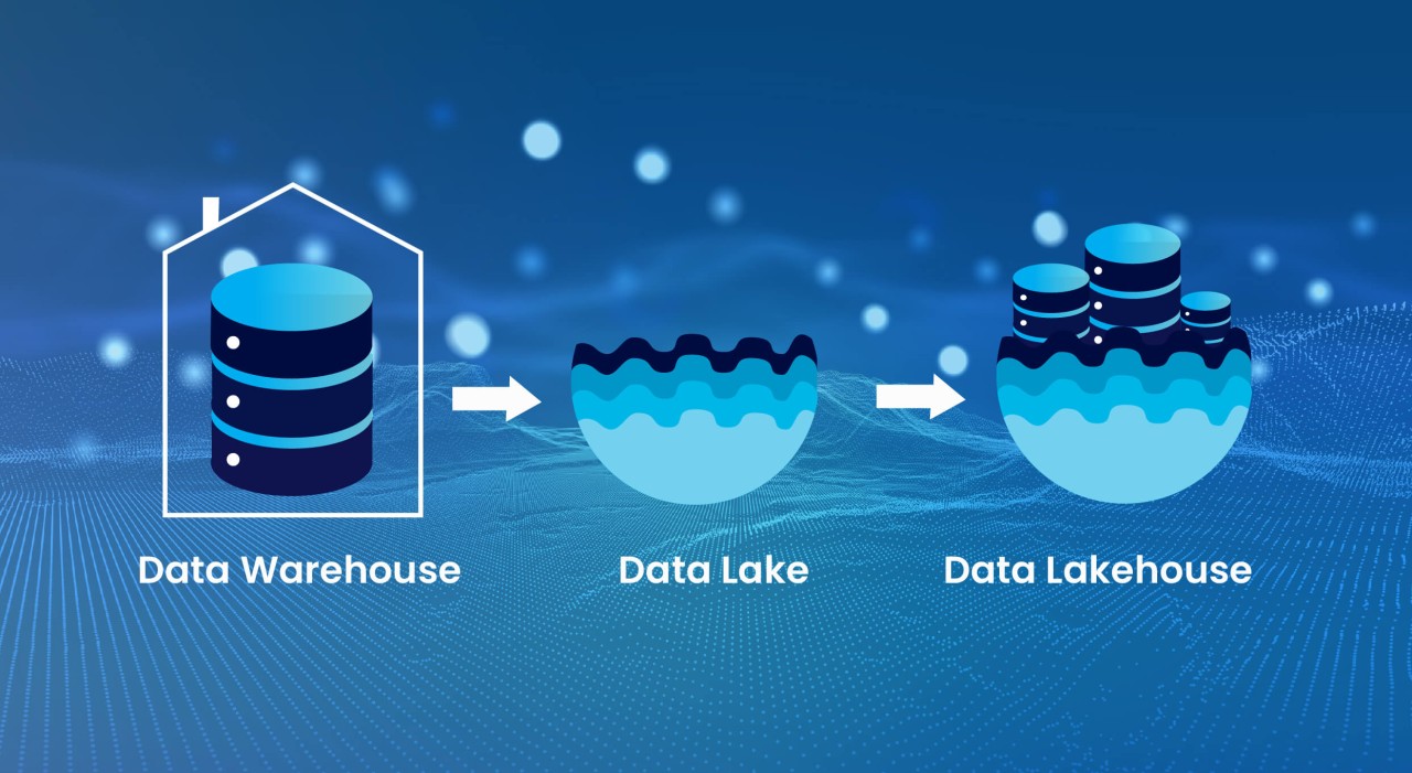 Inside the Data Lakehouse: Choosing the Right Open Table Format Inside the Data Lakehouse: Choosing the Right Open Table Format