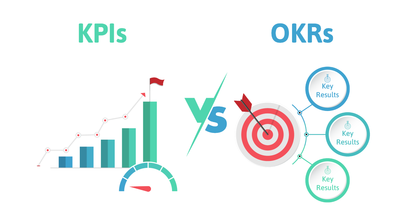 Navigating Success: KPIs vs. OKRs Navigating Success: KPIs vs. OKRs