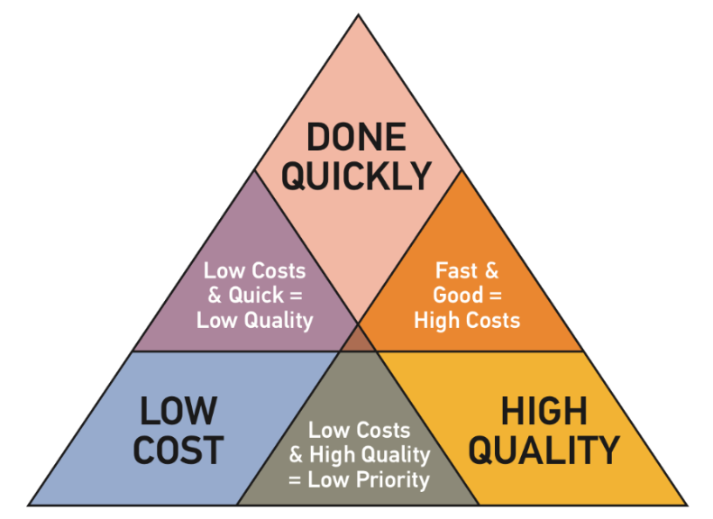 Navigating the Supply Chain Tightrope: Balancing Cost and Speed of Delivery Navigating the Supply Chain Tightrope: Balancing Cost and Speed of Delivery