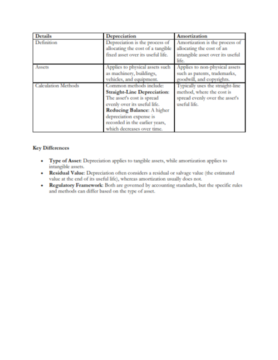 Depreciation Vs Amortization Depreciation Vs Amortization