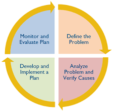 Mastering the Art of Problem Solving: 7 Essential Models Mastering the Art of Problem Solving: 7 Essential Models