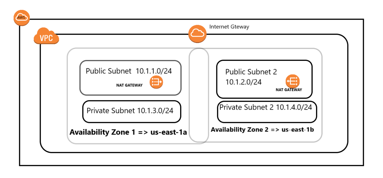 AWS EC2 Instance - Compute & Networking AWS EC2 Instance - Compute & Networking