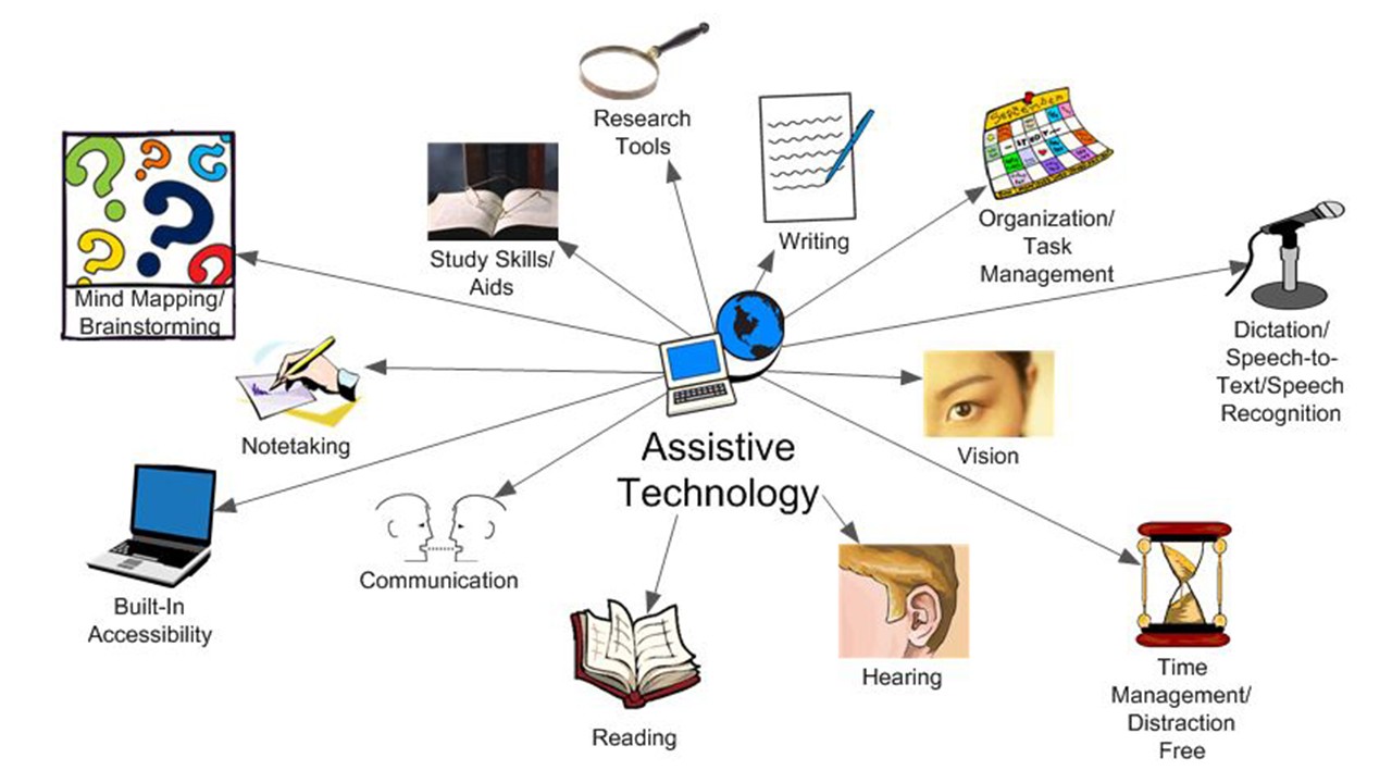 Day 5: Assistive Technologies Day 5: Assistive Technologies