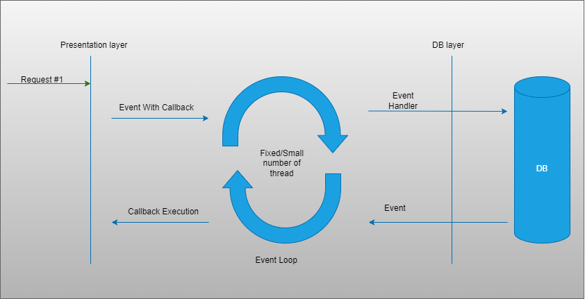 Unlocking the Power of Reactive Microservices with Spring Boot WebFlux ... Unlocking the Power of Reactive Microservices with Spring Boot WebFlux ...