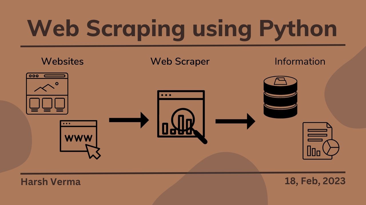 Web Scraping Using Python with Example Web Scraping Using Python with Example