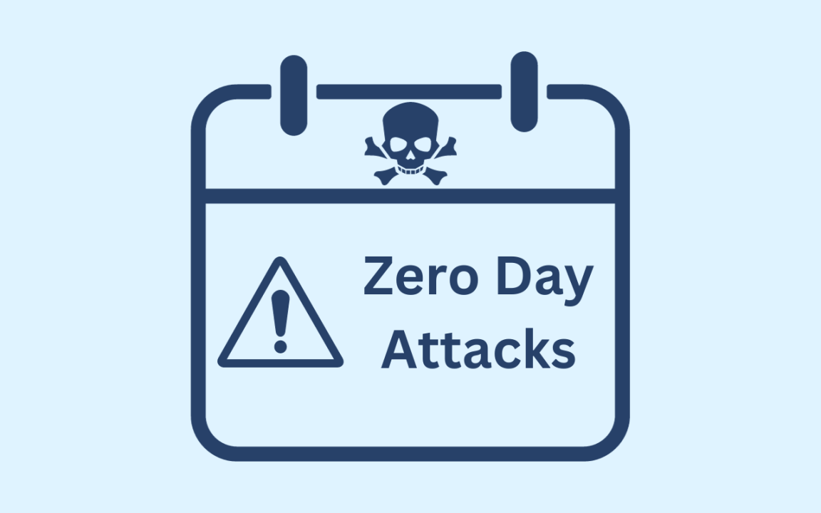 Discovering Zero-Day Attacks Discovering Zero-Day Attacks