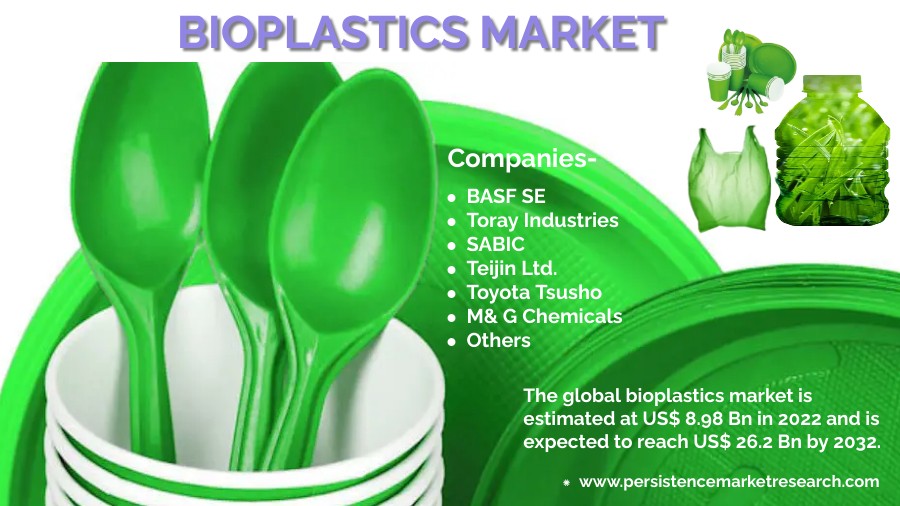 Bioplastics Industry to Play Key Role in Circular Economy, Minimizing ... Bioplastics Industry to Play Key Role in Circular Economy, Minimizing ...