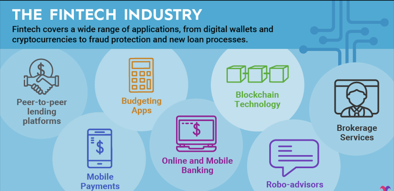 All There is to Know About FINTECH, in a Nutshell All There is to Know About FINTECH, in a Nutshell