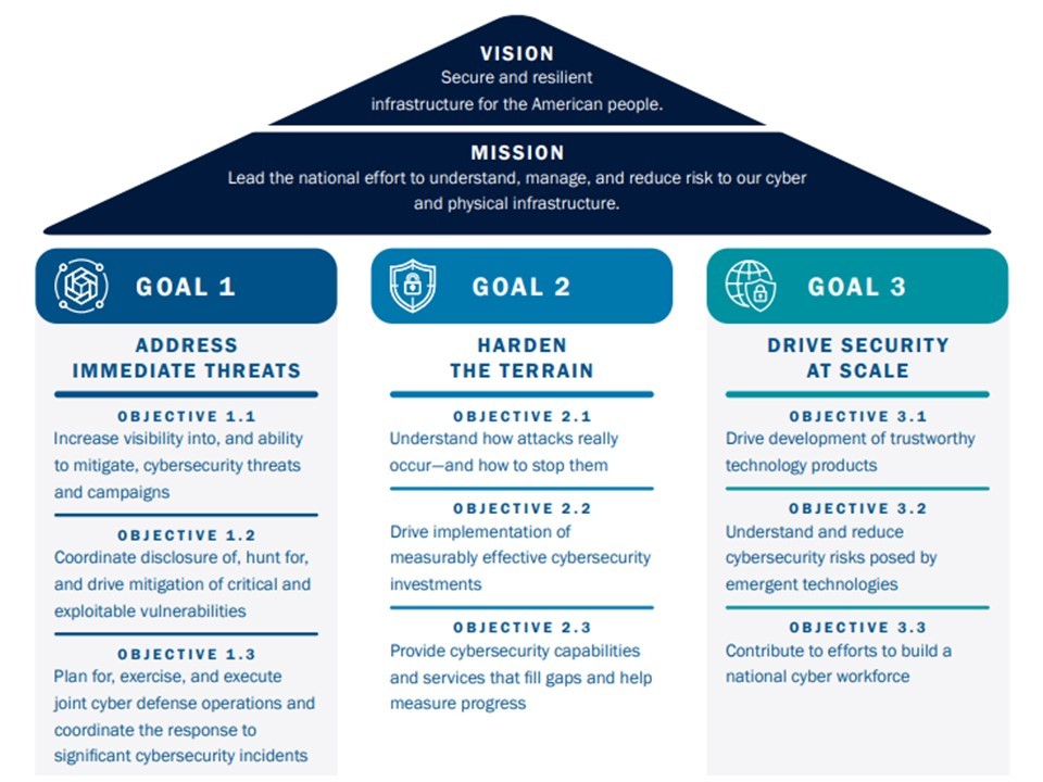 CISA Outlines 3-Year Cybersecurity Strategy CISA Outlines 3-Year Cybersecurity Strategy