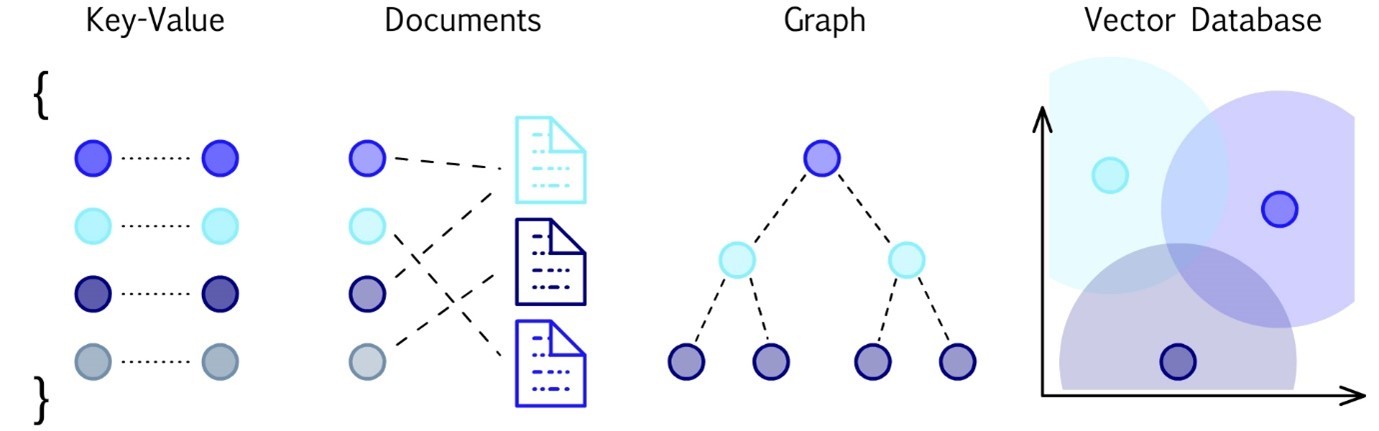 What is a Vector Database? What is a Vector Database?