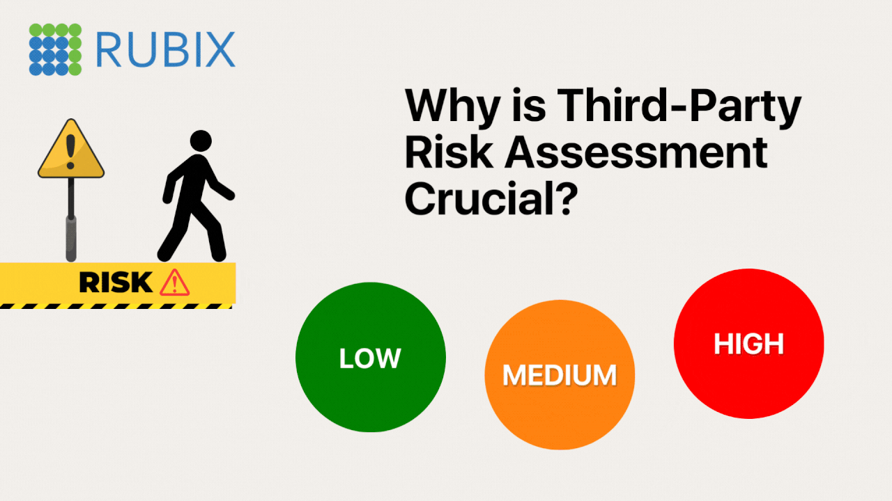 Why is Third-Party Risk Assessment Crucial? Why is Third-Party Risk Assessment Crucial?