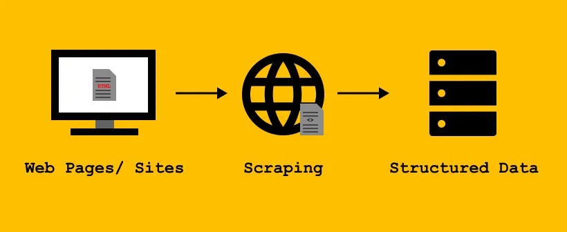 Web Scraping 101: A Comprehensive Guide For Beginners Web Scraping 101: A Comprehensive Guide For Beginners