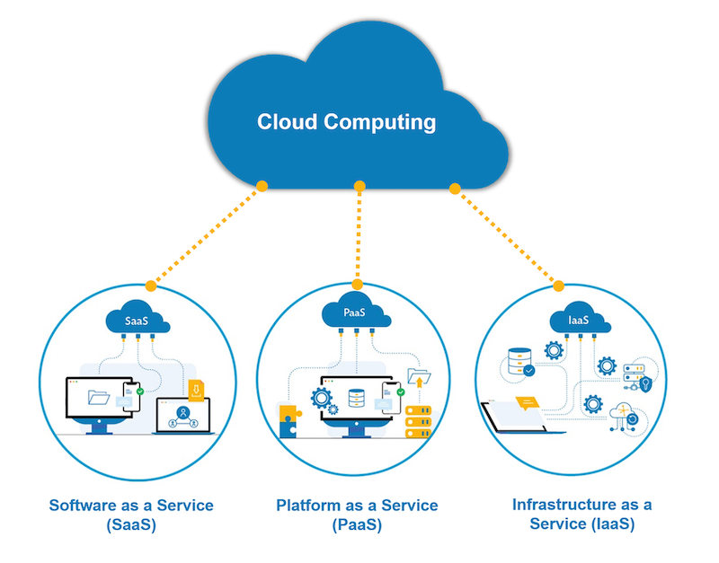 The future of cloud computing is poised to be transformative, as it ... The future of cloud computing is poised to be transformative, as it ...