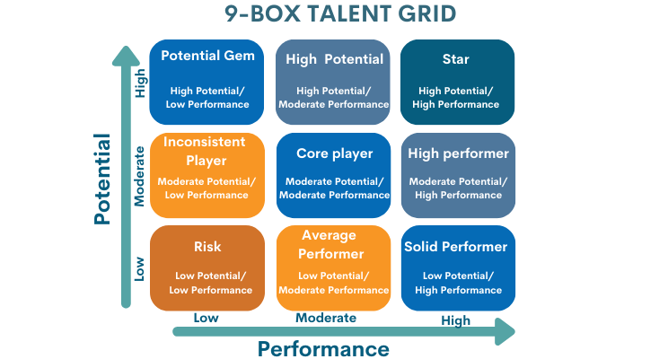 Using the 9-Box Talent Grid for Succession Planning Using the 9-Box Talent Grid for Succession Planning