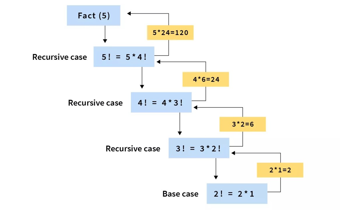 Understanding Recursive Functions in Python: A Slight Teaser Understanding Recursive Functions in Python: A Slight Teaser