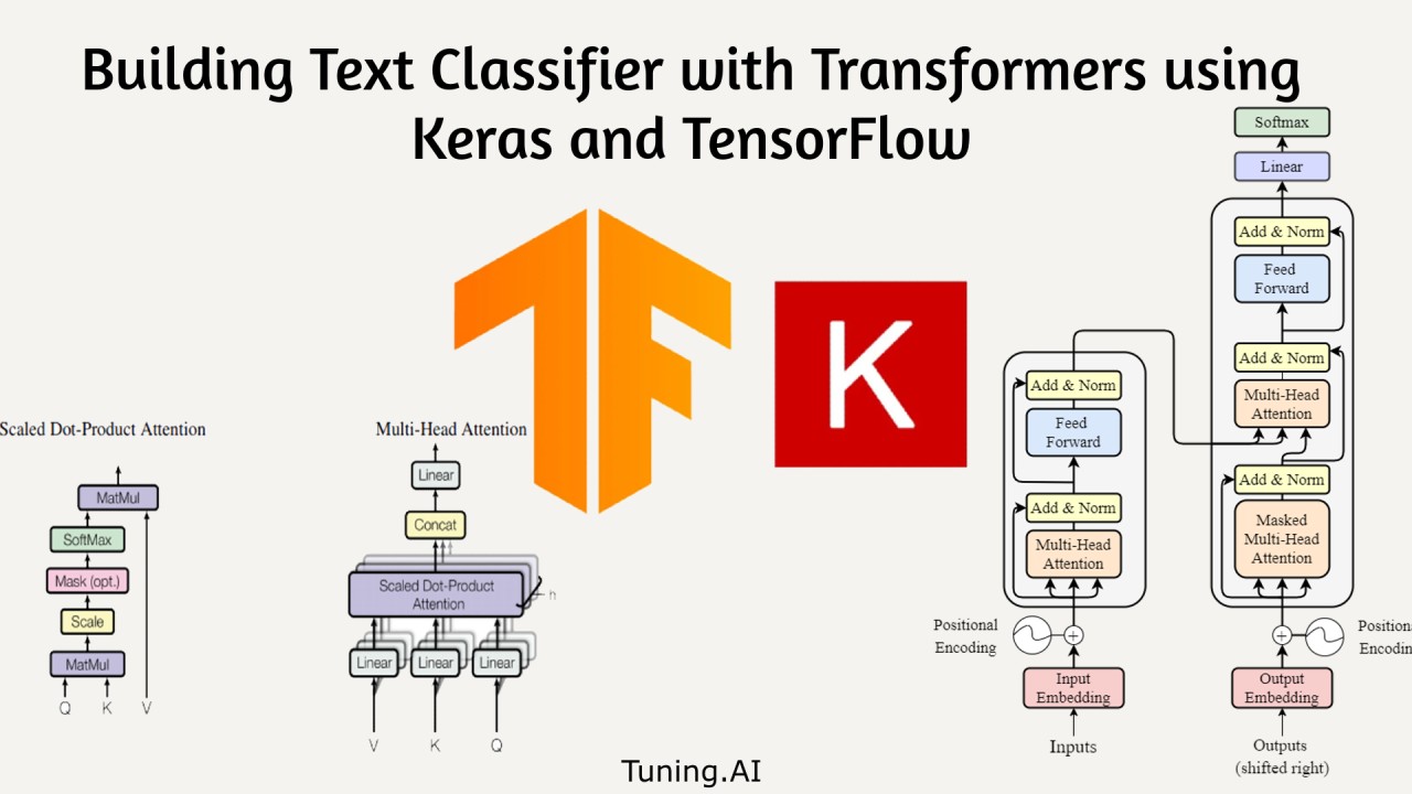 An Introduction to Attention Mechanism and Building a Text Classifier ... An Introduction to Attention Mechanism and Building a Text Classifier ...