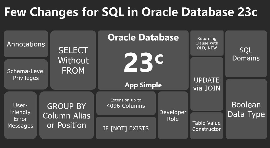 Oracle #23c: Changes SQL Oracle #23c: Changes SQL