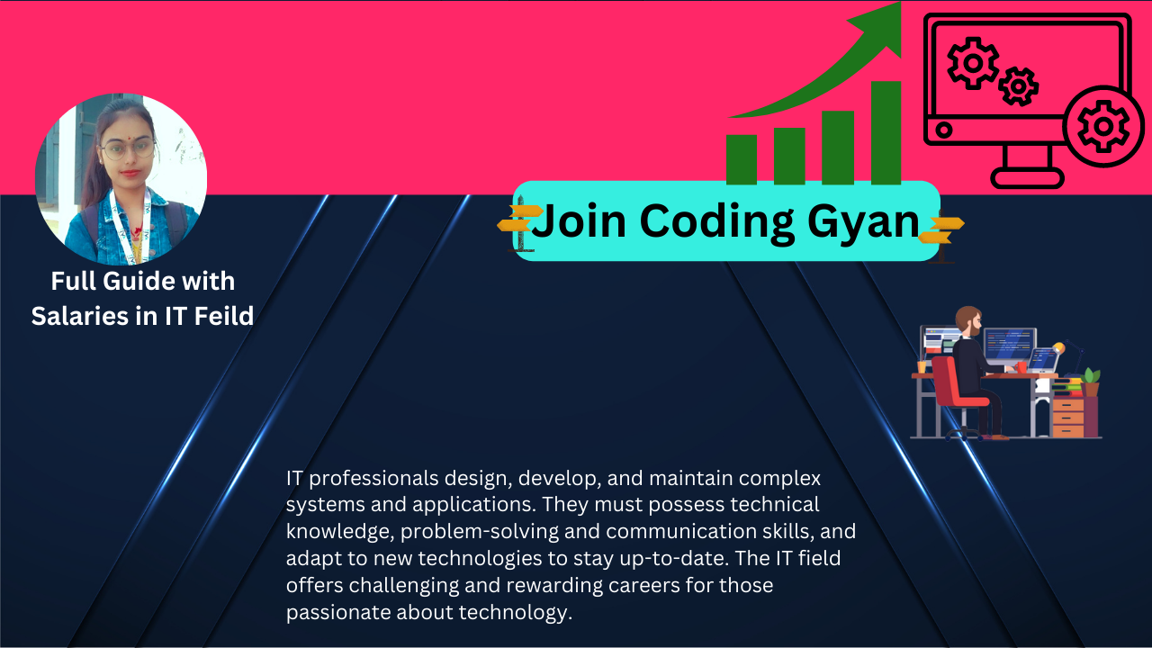 Coding Gyan Coding Gyan