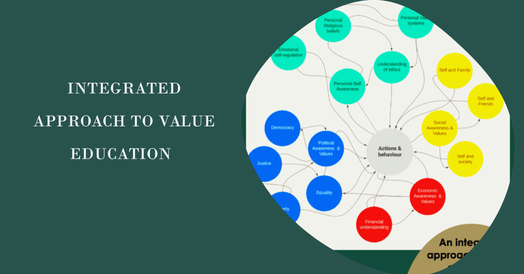 Integrated approach to Values Education Integrated approach to Values Education