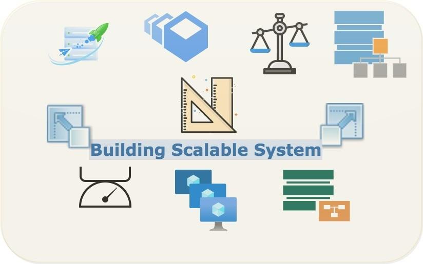 Designing Scalable Systems Designing Scalable Systems