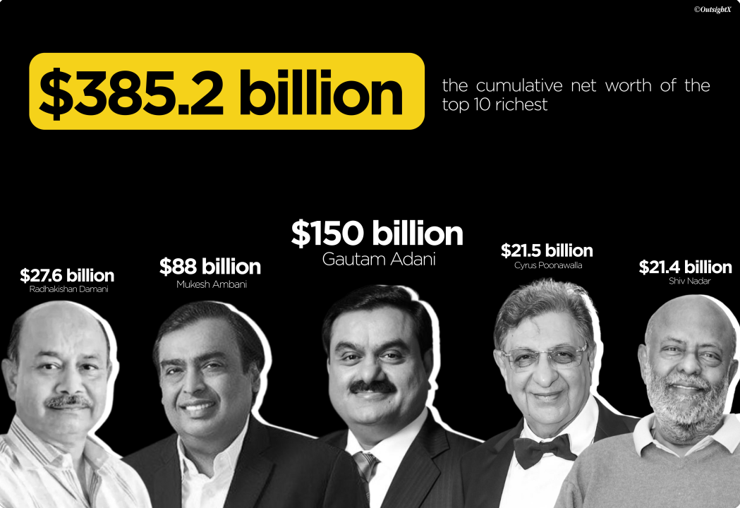 The Rich getting Richer in India? The Rich getting Richer in India?