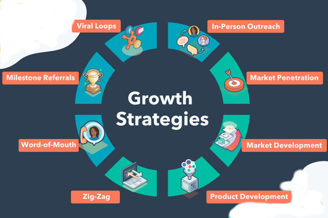Revolutionize Your Business with Market Development 2024 Revolutionize Your Business with Market Development 2024