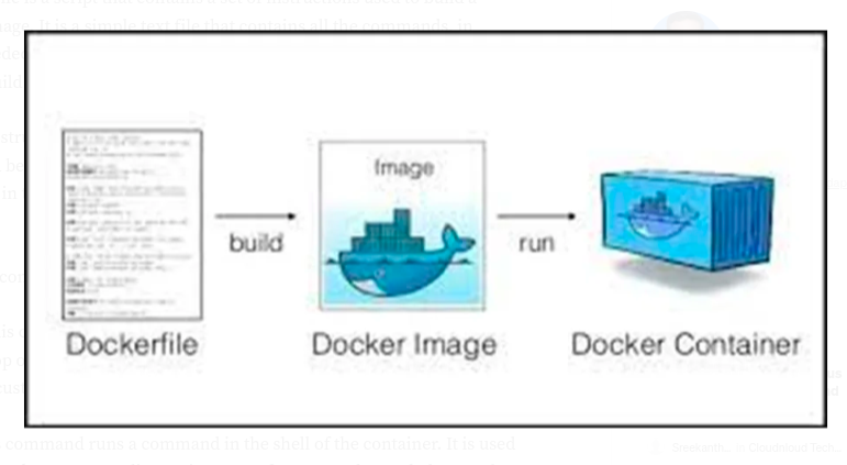 Day 16 Task : Docker Project for DevOps Engineers. Day 16 Task : Docker Project for DevOps Engineers.