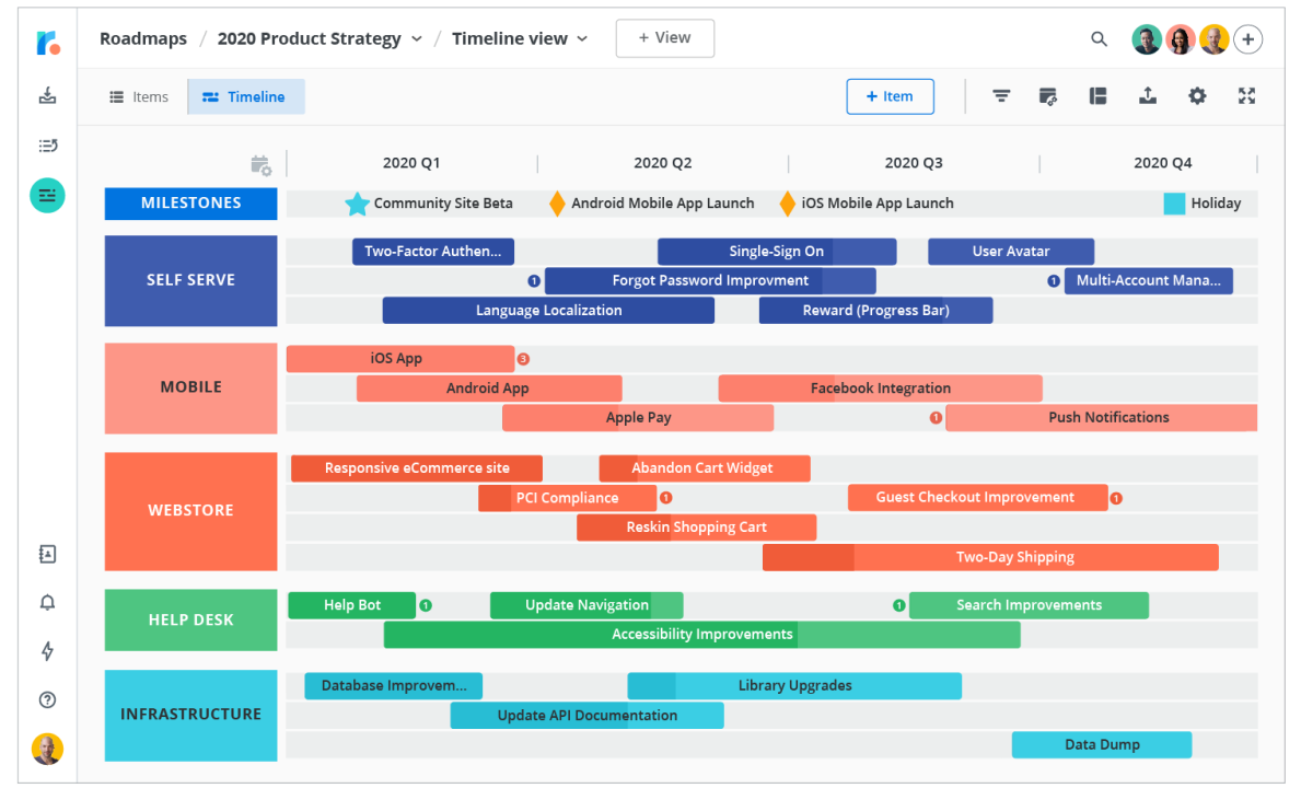 Product Roadmap Product Roadmap