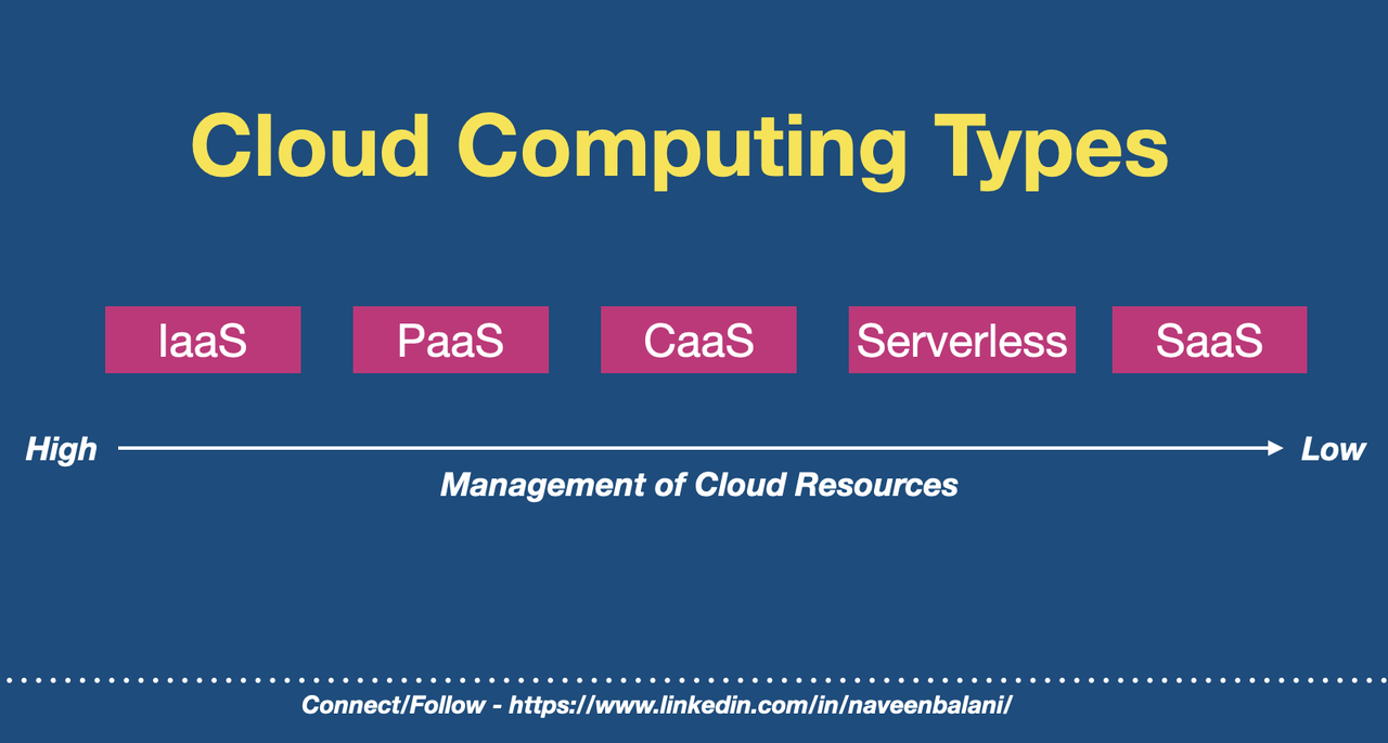 Understanding Cloud Computing Models Understanding Cloud Computing Models