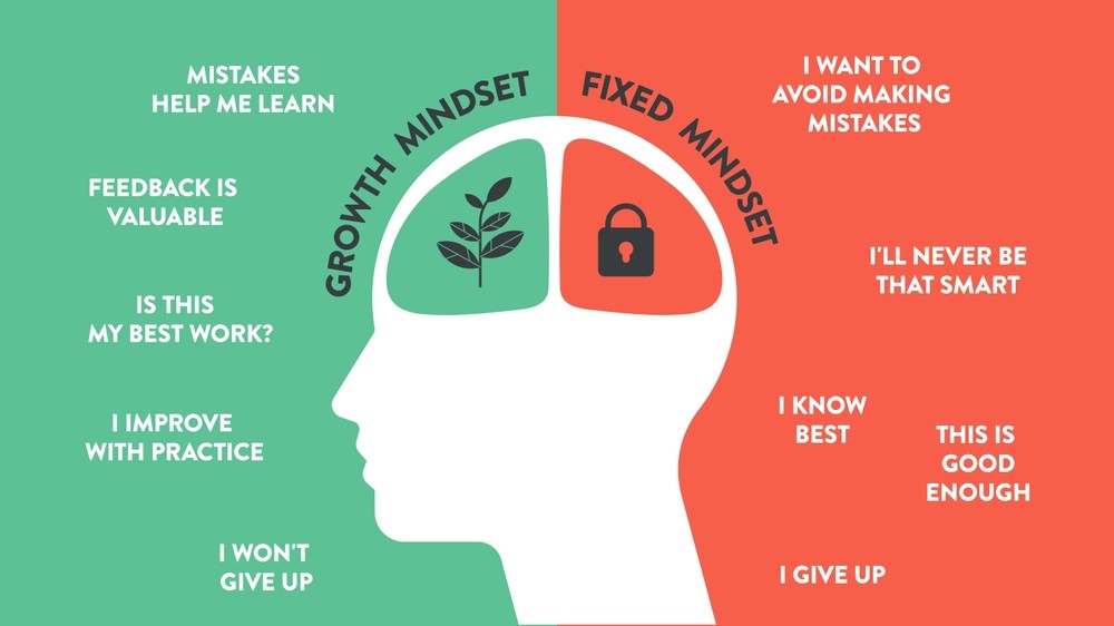 Elevate Your Mindset: Unleashing Your Greatest Potential Elevate Your Mindset: Unleashing Your Greatest Potential