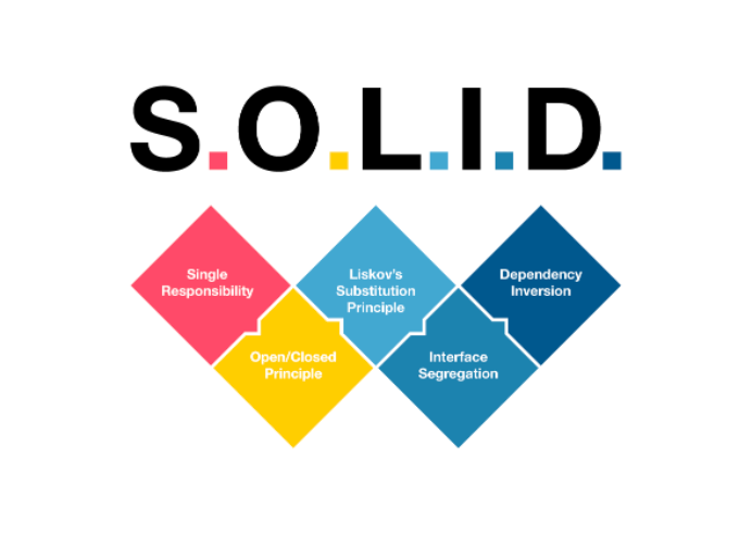 SOLID Principles Applied to Frontend SOLID Principles Applied to Frontend