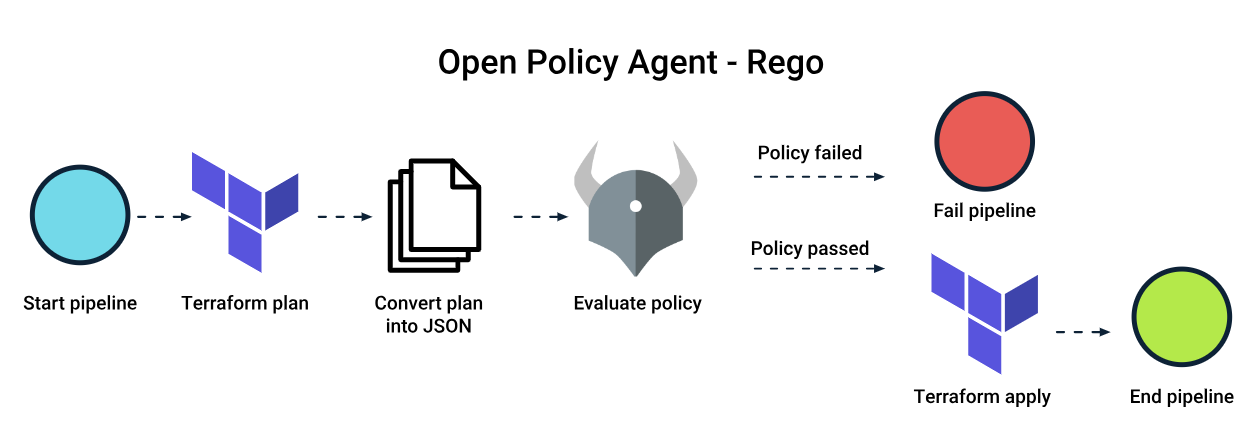 Open Policy Agent (OPA) and its role in enhancing security during the ... Open Policy Agent (OPA) and its role in enhancing security during the ...