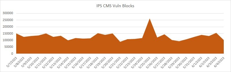 Protection Highlight: Symantec IPS Protection Highlight: Symantec IPS