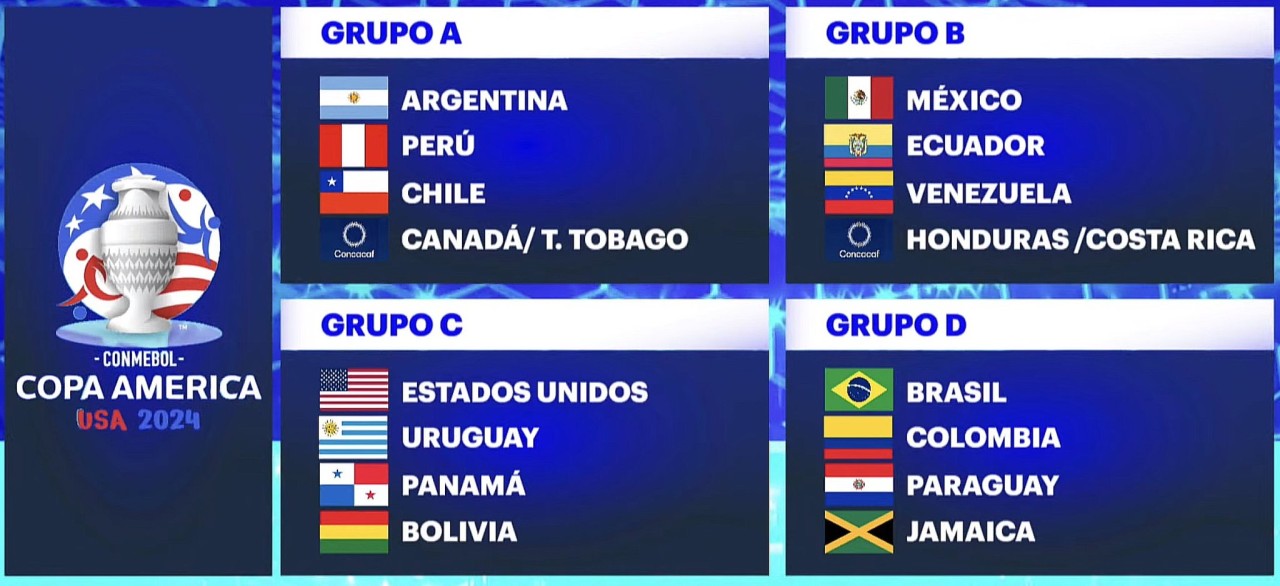 Ya se conocen los grupos de la Copa América 2024 Ya se conocen los grupos de la Copa América 2024