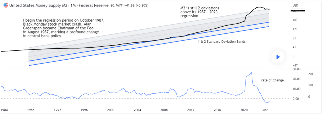 Classifying the Inflation Regime Classifying the Inflation Regime