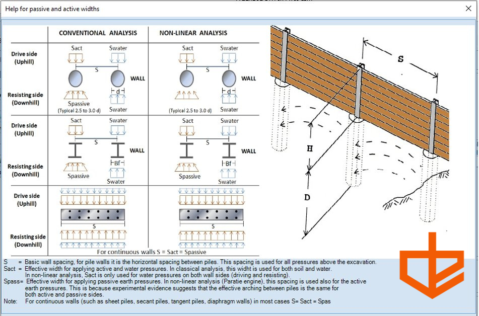 Understanding the Key Differences Between Driven & Drilled Soldier Piles Understanding the Key Differences Between Driven & Drilled Soldier Piles