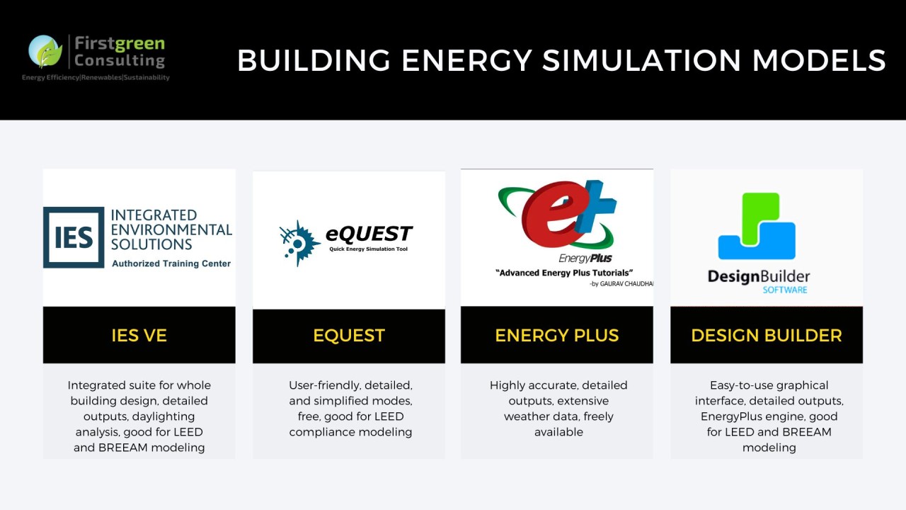 Demystifying Building Energy Modeling Software: A Comprehensive Comparison Demystifying Building Energy Modeling Software: A Comprehensive Comparison
