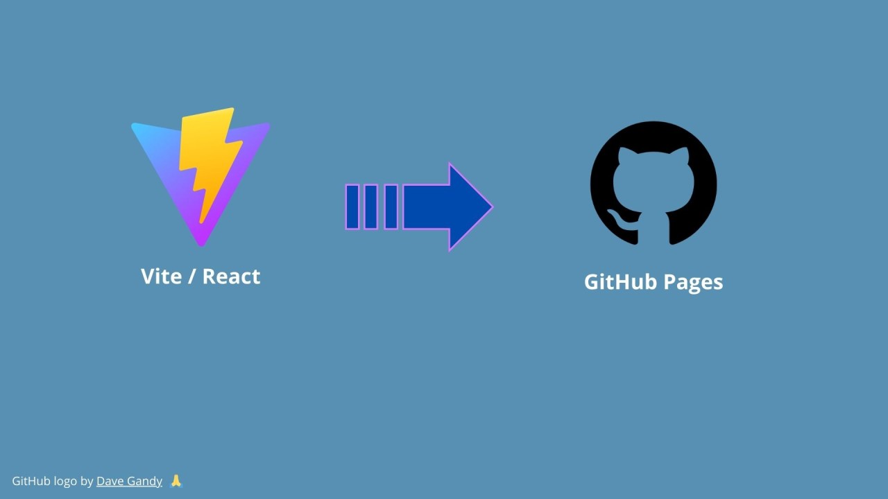π Deploying Your Vite React Project on GitHub Pages for Free π π Deploying Your Vite React Project on GitHub Pages for Free π