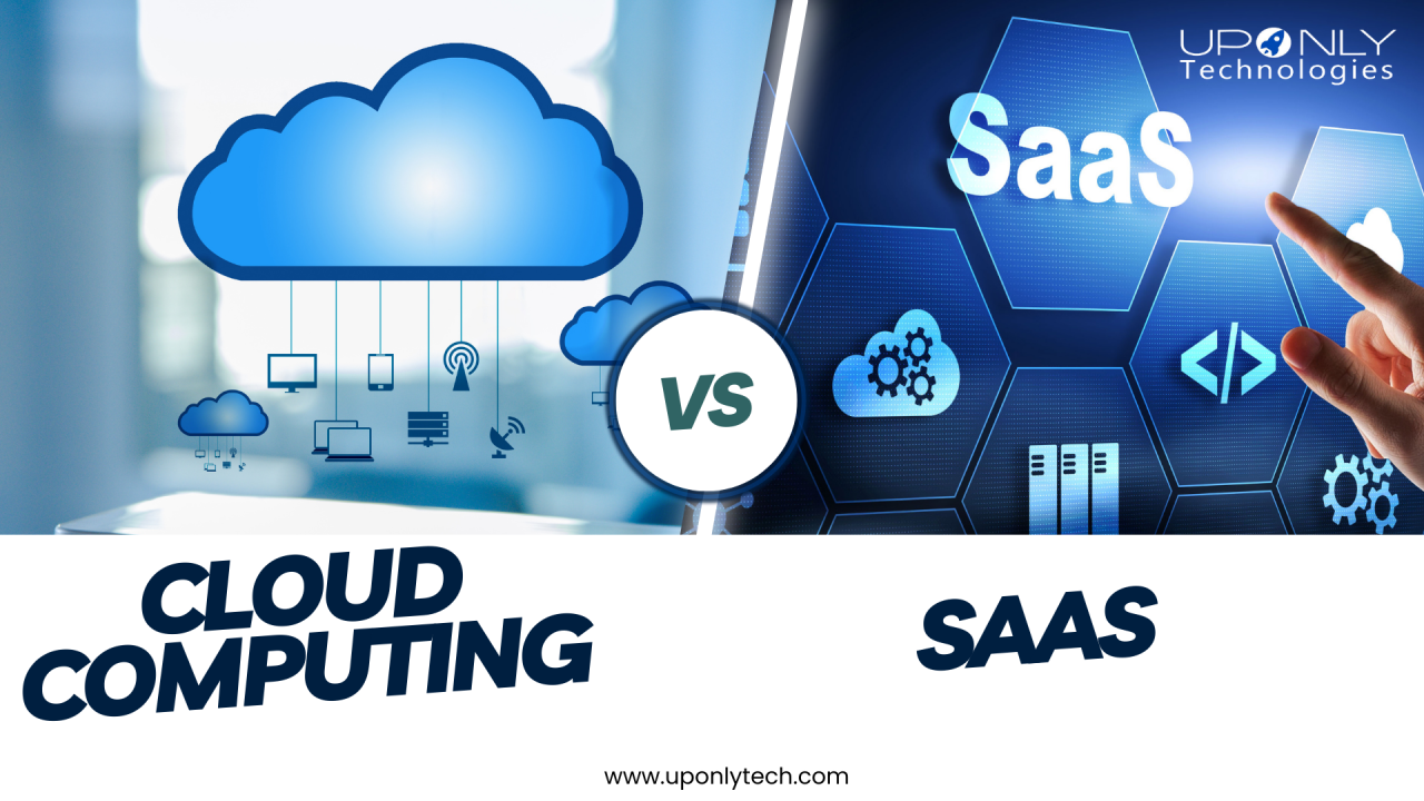 Cloud Computing vs. SaaS: A Clash of Customization Titans Cloud Computing vs. SaaS: A Clash of Customization Titans