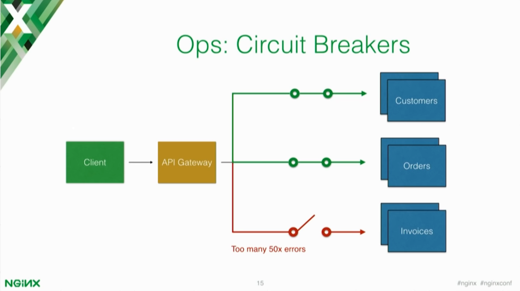 🚀 Introducing the Circuit Breaker Pattern in Microservices! 🎉 🚀 Introducing the Circuit Breaker Pattern in Microservices! 🎉