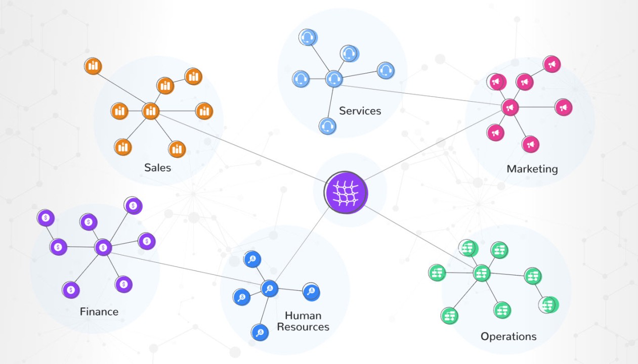 Data Mesh Architecture: The Future of Data Architecture Data Mesh Architecture: The Future of Data Architecture