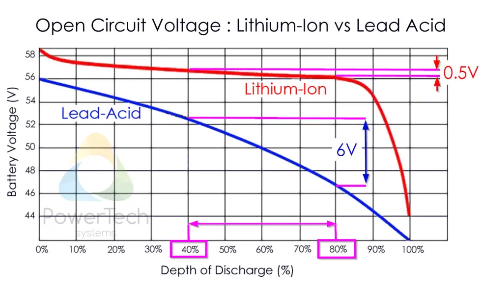 State of Charge (SoC) Measurement State of Charge (SoC) Measurement