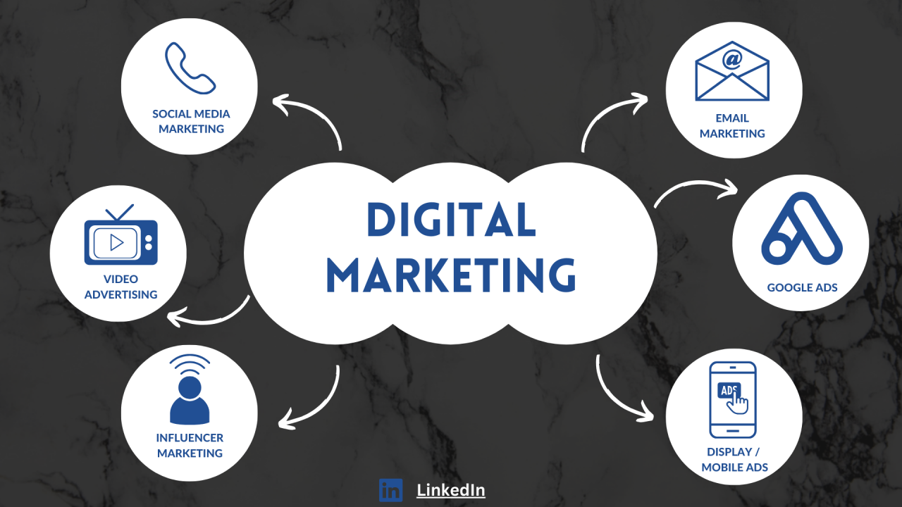 Navigating the Digital Marketing Landscape: Strategies for Success Navigating the Digital Marketing Landscape: Strategies for Success