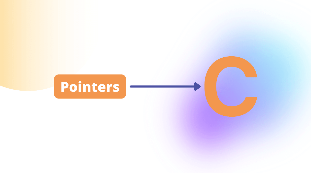 Pointers in C/C++ Pointers in C/C++