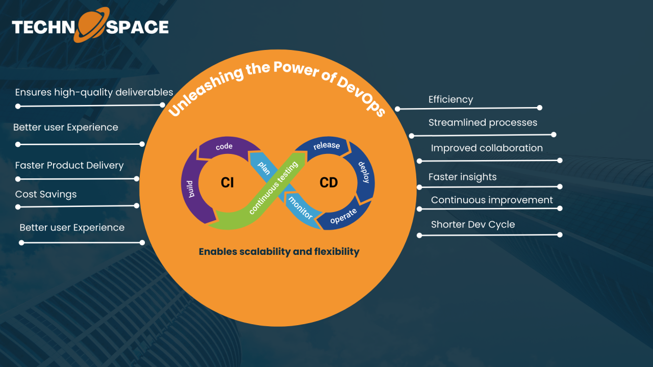 Unleashing the Power of DevOps: Revolutionizing Data and Analytics Unleashing the Power of DevOps: Revolutionizing Data and Analytics