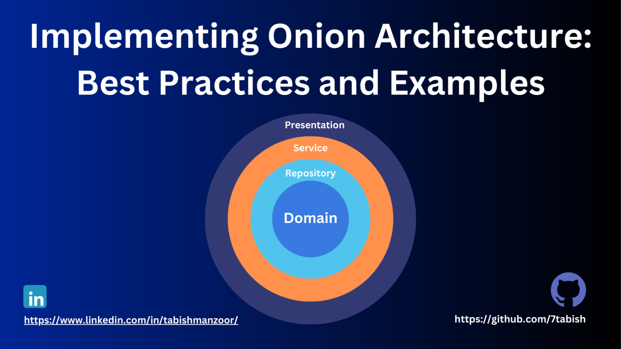 Implementing Onion Architecture in Real-world Projects: Best Practices ... Implementing Onion Architecture in Real-world Projects: Best Practices ...