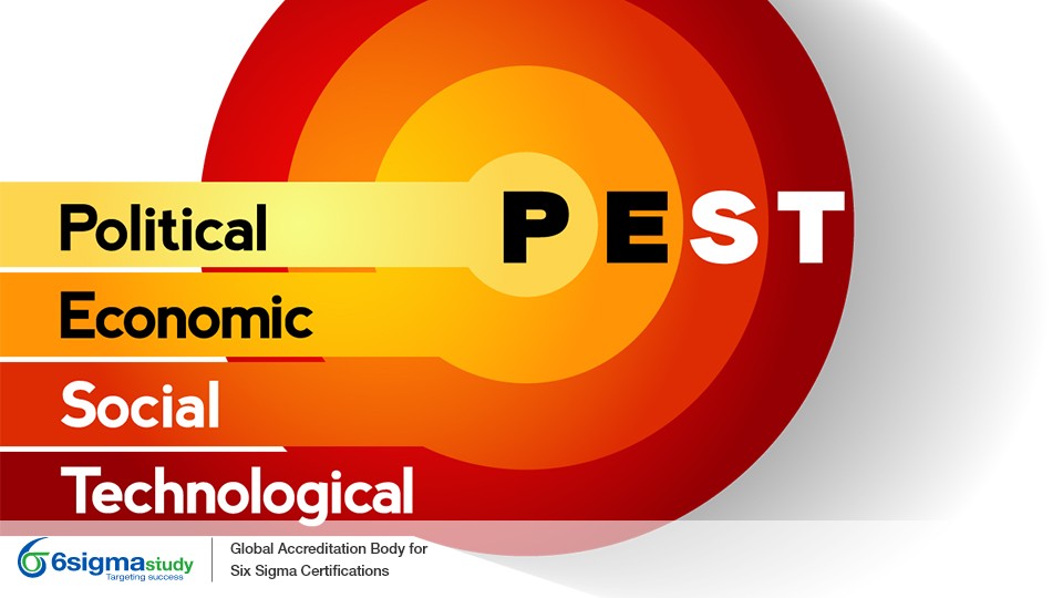 PEST Analysis PEST Analysis