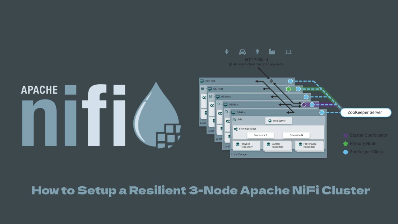 🚀 Setting up a 3-Node Apache NiFi Cluster: Unleash the Power of Data ... 🚀 Setting up a 3-Node Apache NiFi Cluster: Unleash the Power of Data ...