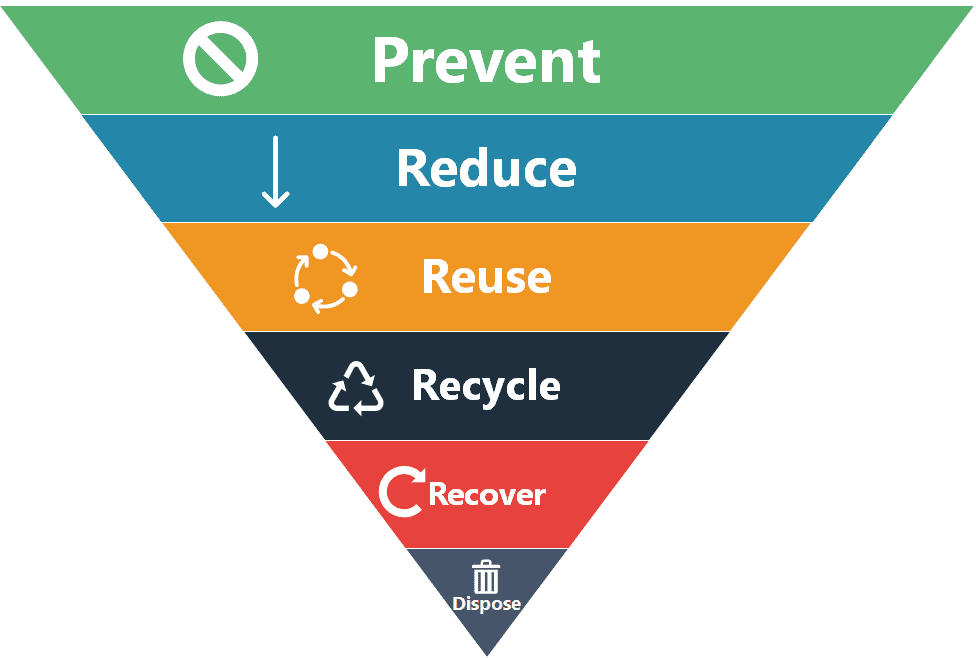 Sustainable Waste Management Solutions for a Greener Future Sustainable Waste Management Solutions for a Greener Future